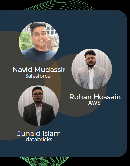 Techscope - Innovative